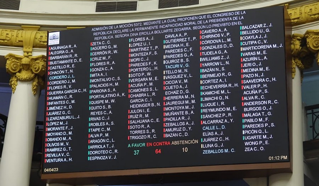 El Congreso Peruano rechazó debatir la vacancia de la presidenta Dina Boluarte - International ...