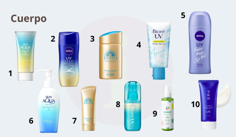 Guía para elegir el mejor protector solar... las marcas favoritas en ...